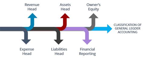General Ledger Accounting Adhira Financial Services