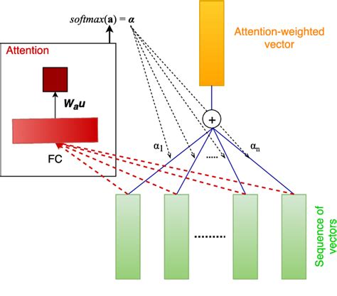 Figure 2 From Understanding Multimodal Popularity Prediction Of Social Media Videos With Self