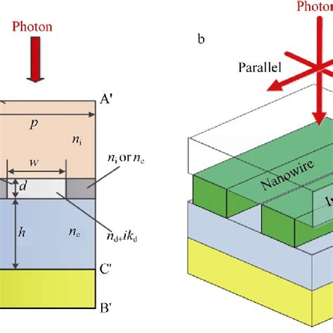 Pdf Polarization Independent Superconducting Nanowire Detector With High Detection Efficiency
