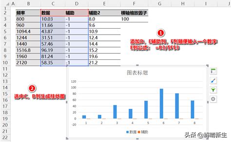怎样让excel柱状图里的横坐标轴按照实际的不等距值显示 正数办公