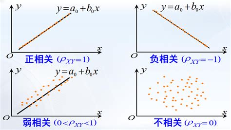 24 协方差相关系数定义性质例子 知乎