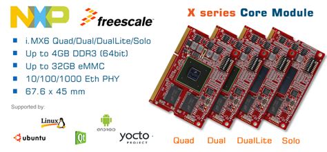 I MX Quad Processors Quad Core ARM Cortex A Core GOEMBED Focus On Embedded Board Solutions