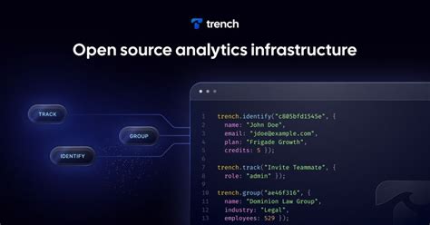 y combinator on linkedin trench is an open source analytics