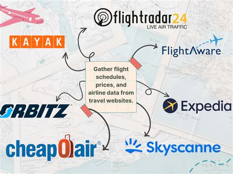 Web Scraping Data Mining And Data Scraping Services Upwork