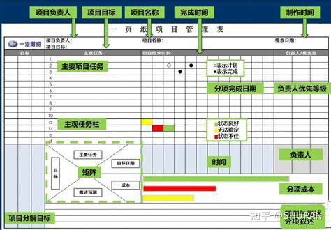 一页纸搞定项目管理及操作步骤(文末附可编辑模板)pmp项目管理可用 知乎 一页纸搞定项目管理及操作步骤(文末附可编辑模板)pmp项目管理可用 知乎
