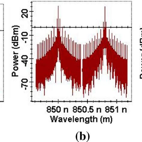 Pulse Format Of NRZ RZ And AMI Download Scientific Diagram