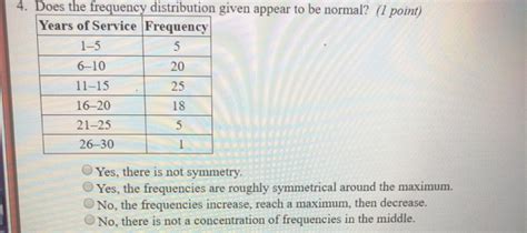 solved 4 does the frequency distribution given appear to be