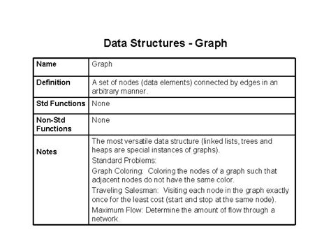 Data Types And Data Structures When Specifying Data