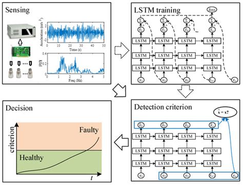 machines an open access journal from mdpi