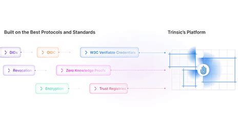Trinsic Connect Trinsic