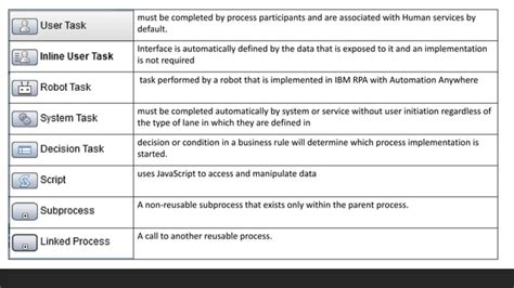 Ibm Business Automation Workflow Pptx Operating Systems Computer