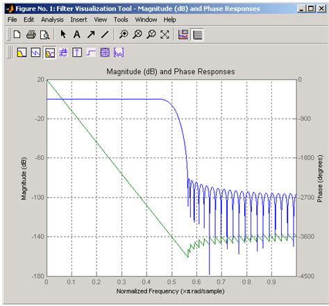 Freqz Signal Processing Toolbox