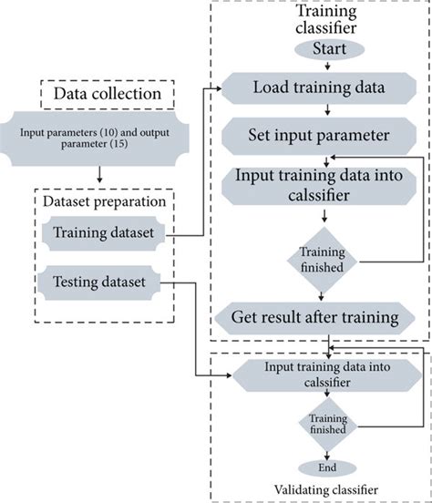 regression working flow chart download scientific diagram