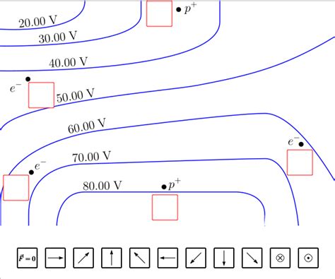solved the electric potential which is a scalar field may