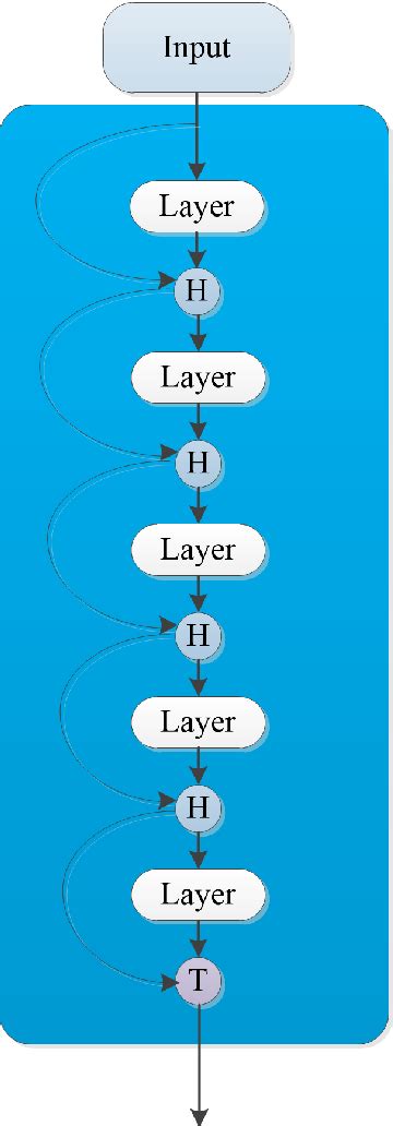 Figure 2 From Convolutional Neural Network Based Pavement Crack Segmentation Using Pyramid