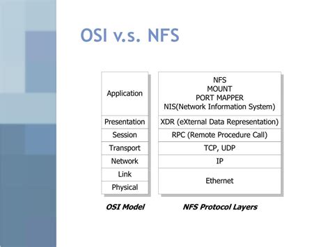 PPT NFS Network File System PowerPoint Presentation Free Download ID 5561993