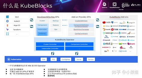Kubecon China 回顾｜快手的 100 资源利用率提升：从裸机迁移大规模 Redis 到 Kubernetes 知乎