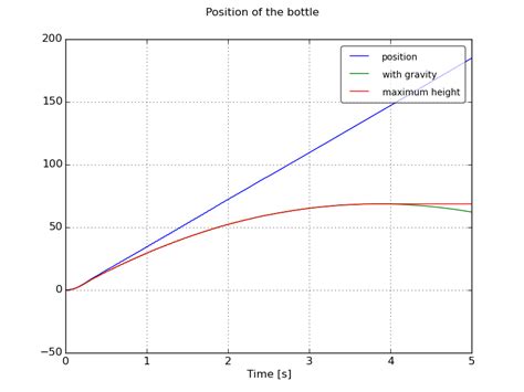 Building Block For Automatisation Verbatim Value Pyfoam Begin 36