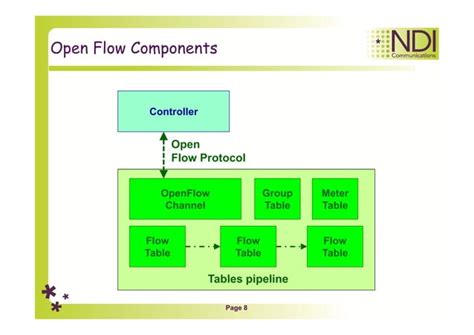 Ch 02 Sdn And Openflow Architecture Pdf