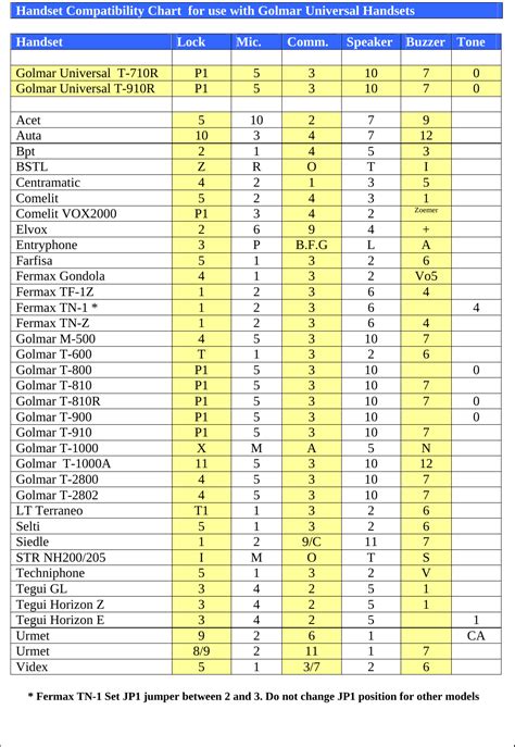 Panasonic Handset Compatibility Chart At Dora Wagner Blog