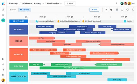 Roadmunk Product Roadmap Software And Roadmap Tool Roadmap What Is A