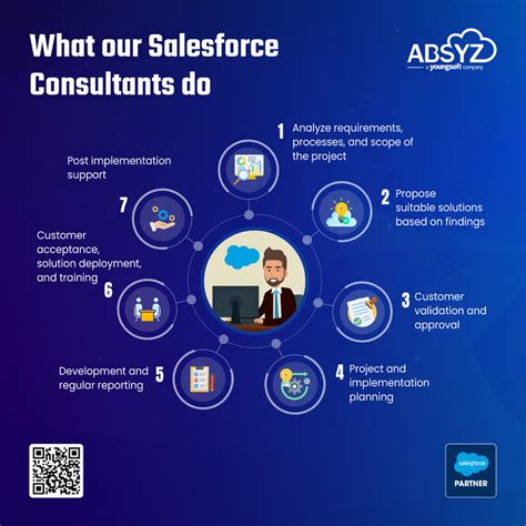 Absyz Inc On Linkedin Salesforce Consulting Services Absyz