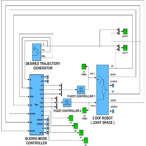 Schematic Of Fuzzy Sliding Mode Control Diagram For Revolute Download Scientific Diagram