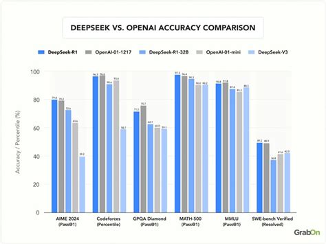 Deepseek Ai Statistics 2025 Latest Facts And User Data Grabon