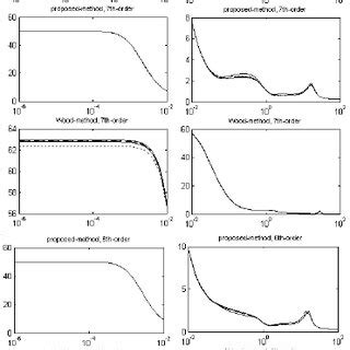 The Closed Loop System Diagram Download Scientific Diagram
