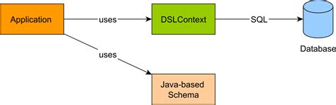 Read High Performance Java Persistence Leanpub