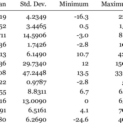 PDF Unemployment And Economic Growth Of Developing Asian Countries A Panel Data Analysis