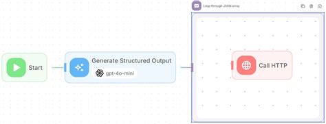 Structured Output Flowiseai