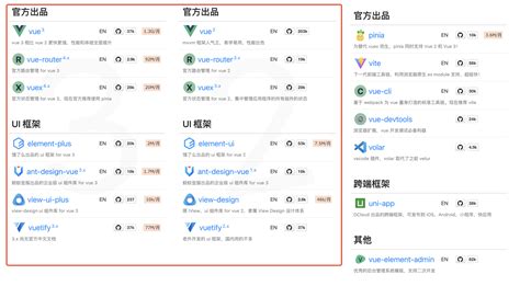 VueHub我用 ChatGPT 开发的第一个项目送给所有 Vue 爱好者 dombro 博客园