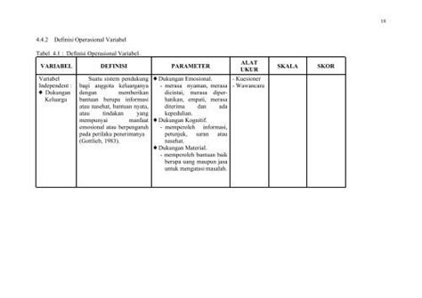 Definisi Operasional Variabel Variabel Definisi Parameter