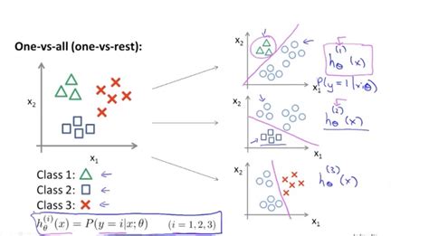 【吴恩达】机器学习作业 Ex3data1 多分类逻辑回归（python）data Loadmatex3data1mat Data Csdn博客