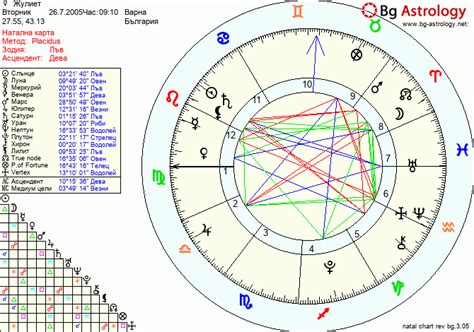 Безплатен хороскоп и астрология | Натална карта Bg-Astrology