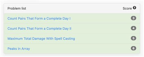 Prateek Goel On Linkedin Leetcodechallenge Globralrank Weekly Rank