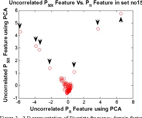Figure 3 From Robust Outlier Detection In High Density Surface Electromyographic Signals