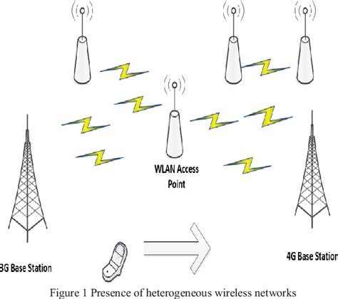 Figure 1 From Algorithm For Handover Decision Using Fuzzy Logic Semantic Scholar