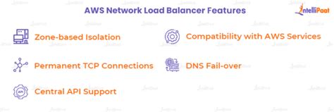 The Guide To Aws Network Load Balancer Nlb