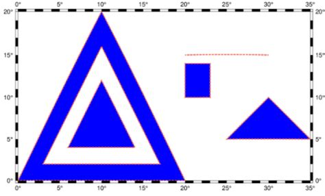 Integration With Geopandas To Plot Shapely Geometries · Issue 608 · Genericmappingtoolspygmt