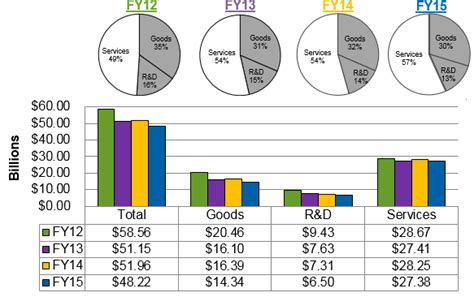 qlikview bar chart multiple dimensions 2024 multiplication chart