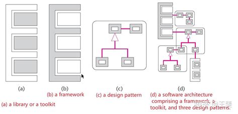 08 Reusability And Portability（重用性和移植性） 知乎