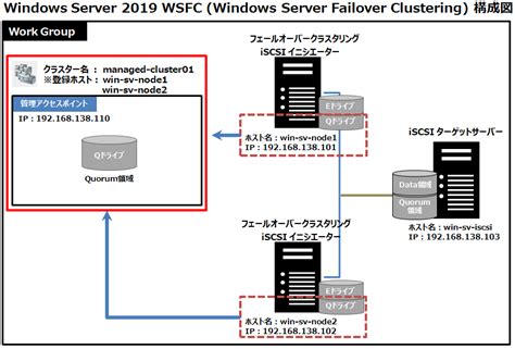 【図解 06】windows Server 2019：wsfc Windows Server Failover Clustering構築