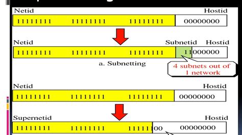 IP Addresses Supernetting YouTube