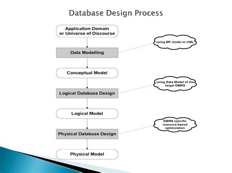 database management systems 1 online presentation