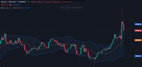 how to use bollinger bands in manual and algorithmic crypto trading