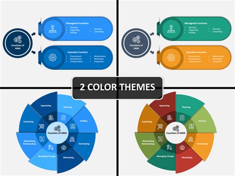 Functions Of HRM PowerPoint And Google Slides Template PPT Slides