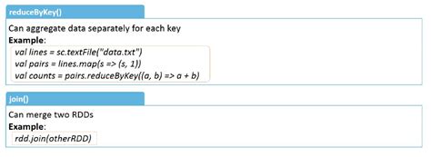 Using Rdd For Creating Applications In Apache Spark Tutorial Simplilearn