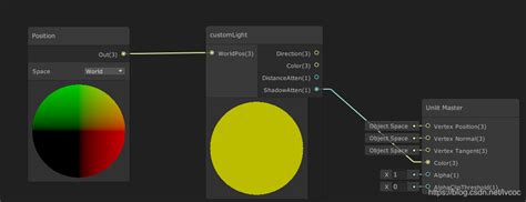 Unity Urp Shader Graph Unit 阴影 Light Attenurp Shadergraph Unlit 阴影 Csdn博客